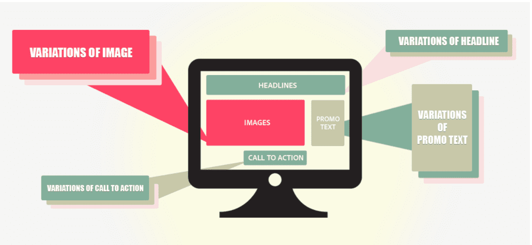 How iSoftStone can help get you started with Adobe Target | iSoftStone