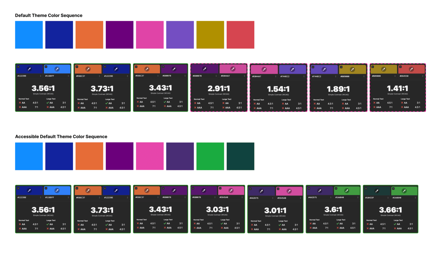 Accessibility design for a leading platform | iSoftStone